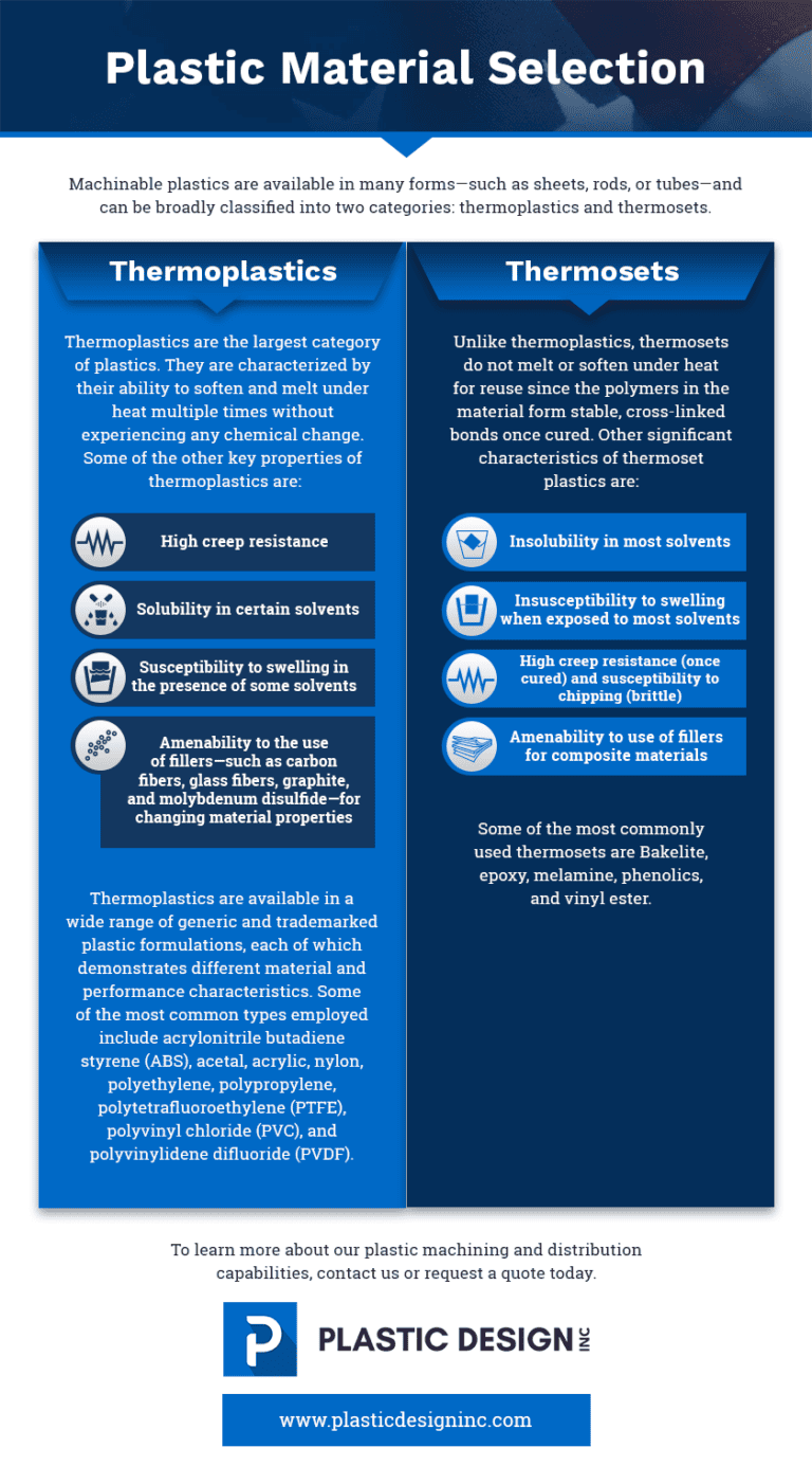 Common Materials for Machining Plastic - Plastic Design Industries